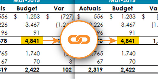 IMPLEXA GmbH Budget variance report